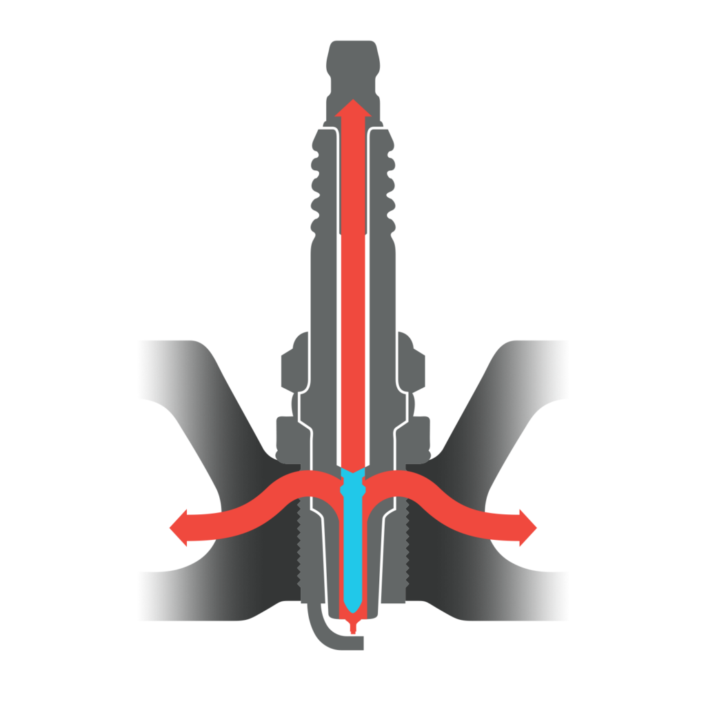Understanding Spark Plug Heat Range - NGK Spark Plugs